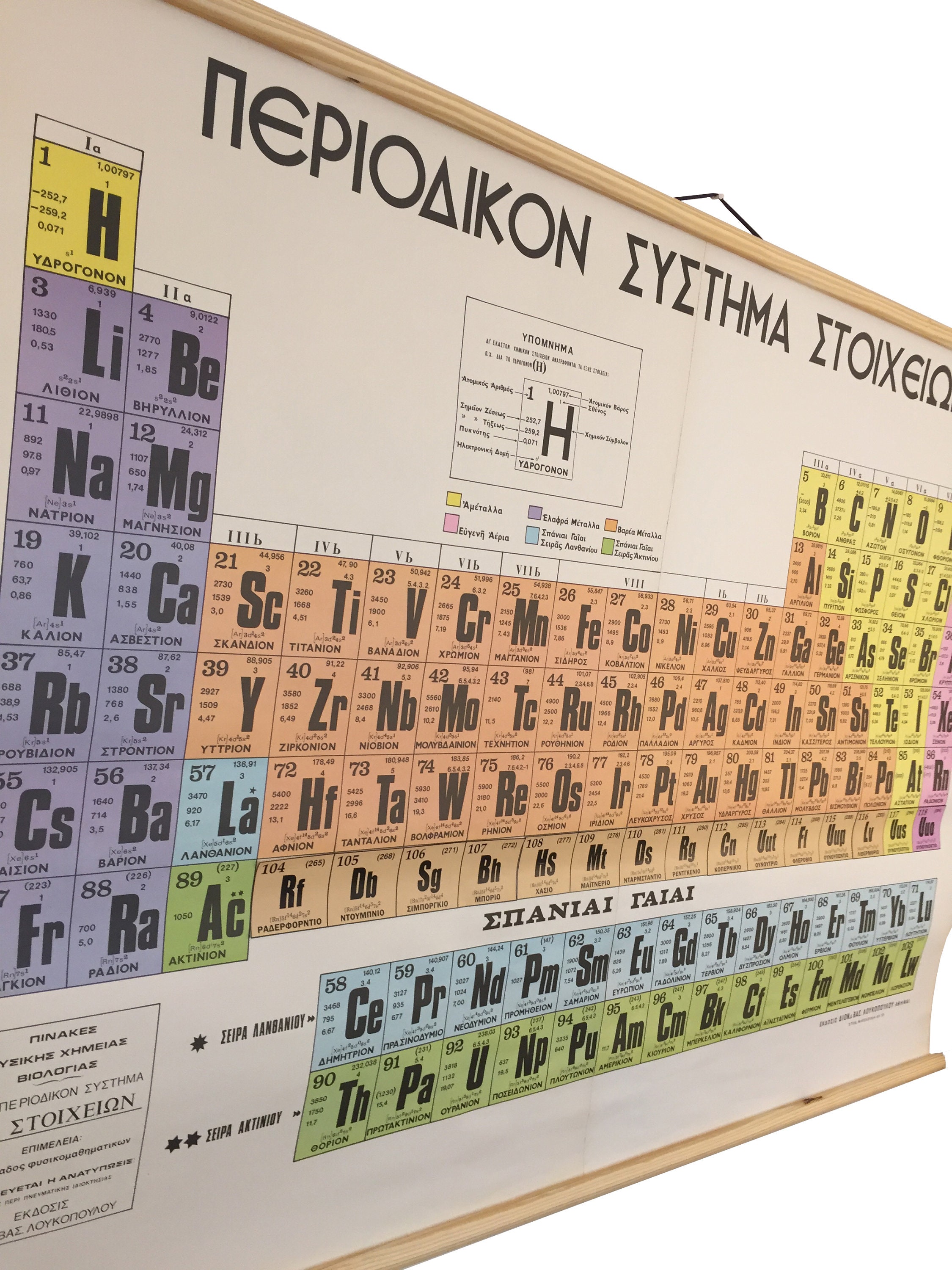 Vintage Greek Periodic Table Chart: Chemistry Classroom Decor - Etsy