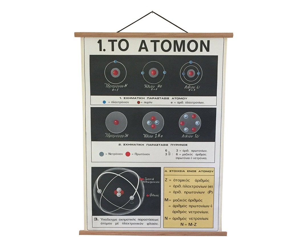 Vintage Atomic Theory Chart – Retro School Decor, Educational Nuclear ...