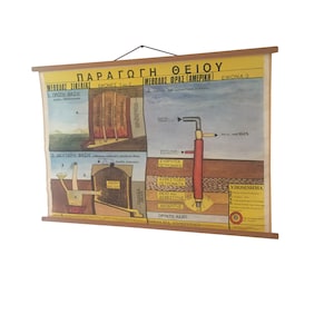 The Sulfur Production Pull Down Chart, Chemistry Map, Chemistry Pull ...