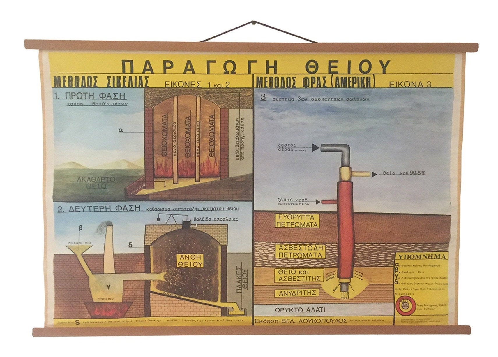 The Sulfur Production Pull Down Chart Chemistry Map - Etsy