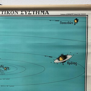 Position and Distance of Planets Pull Down Chart, the Solar System ...