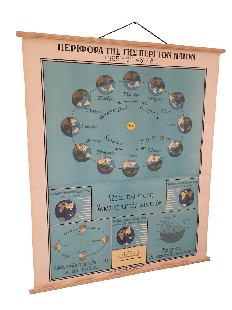 Celestial Chart of Moon Phases in Solar System Eclipse of the | Etsy