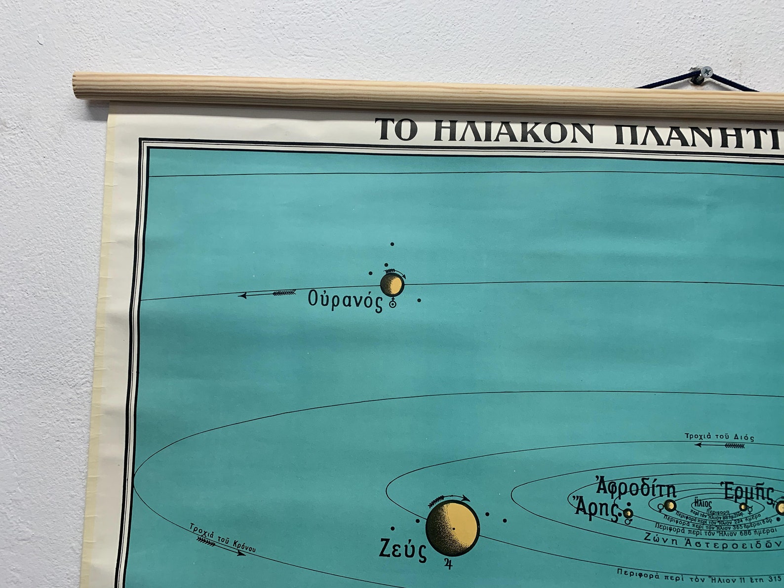 Position and Distance of Planets Pull Down Chart, the Solar System ...