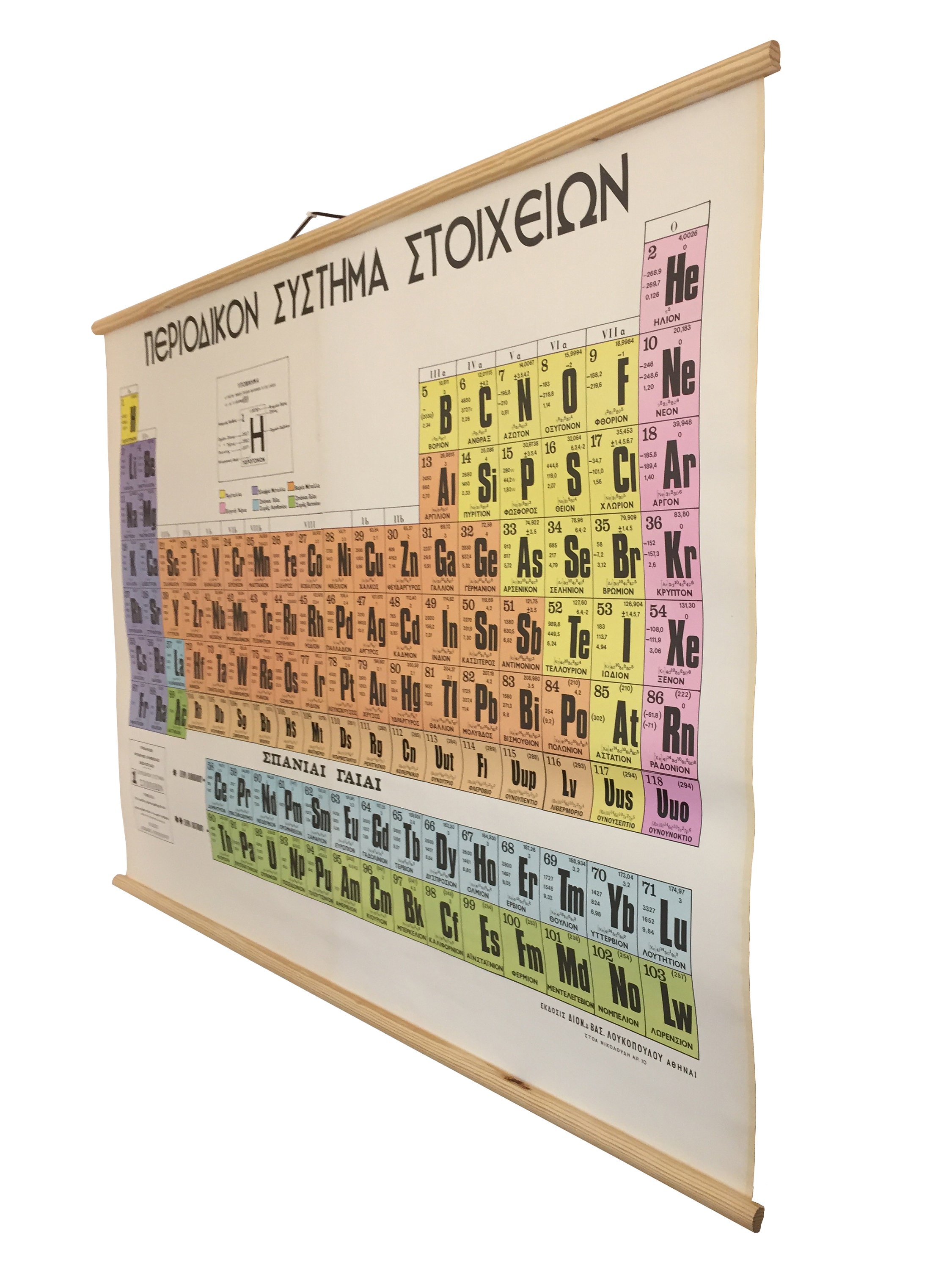 Vintage Greek Periodic Table Chart: Chemistry Classroom Decor - Etsy