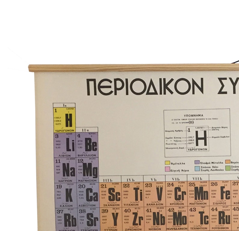 Vintage Greek Periodic Table Chart: Chemistry Classroom Decor - Etsy