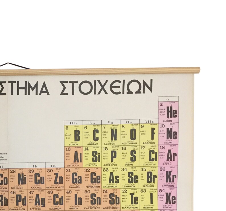 Vintage Greek Periodic Table Chart: Chemistry Classroom Decor - Etsy Canada