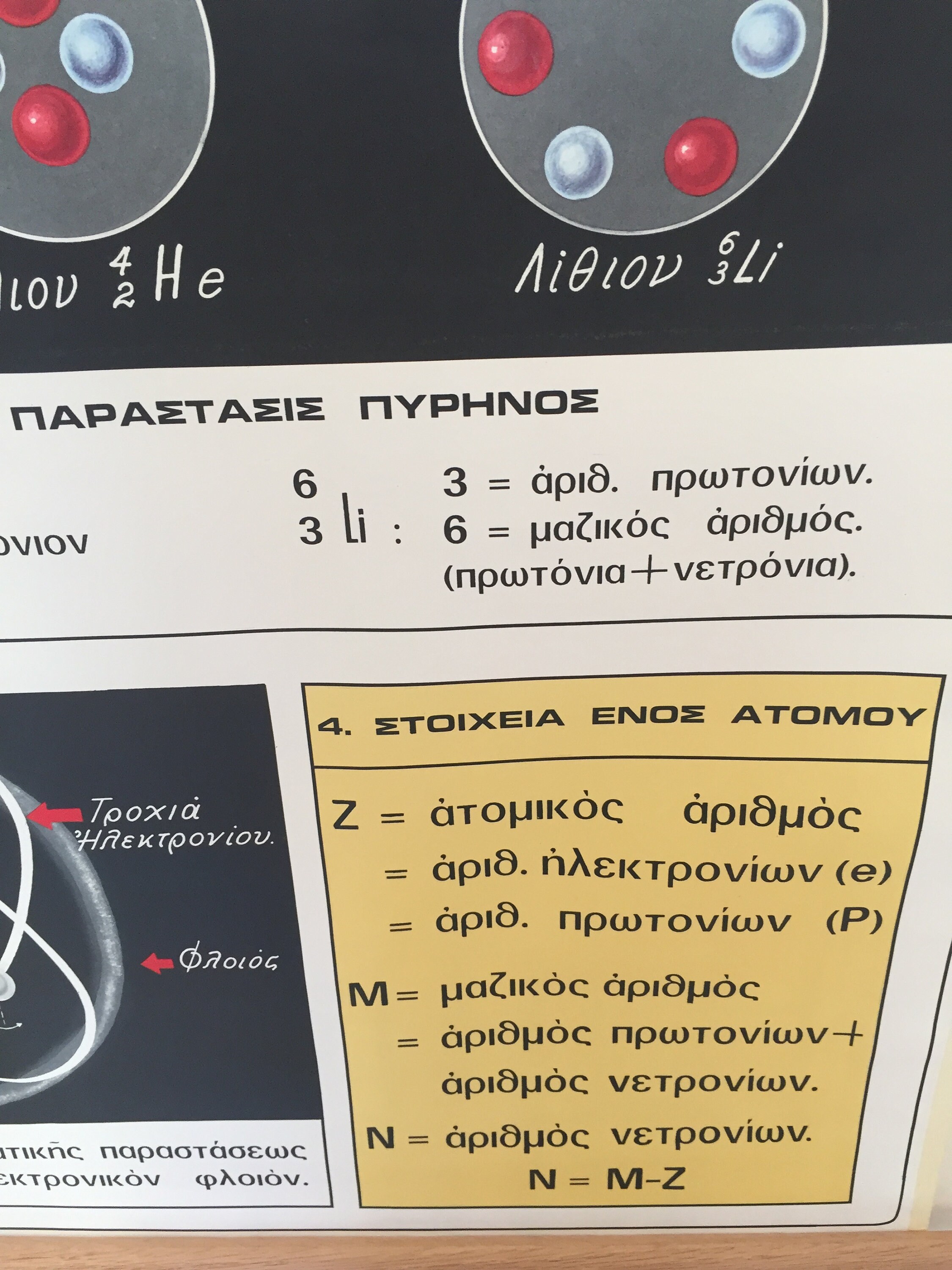 Vintage Atomic Theory Chart – Retro School Decor, Educational Nuclear ...