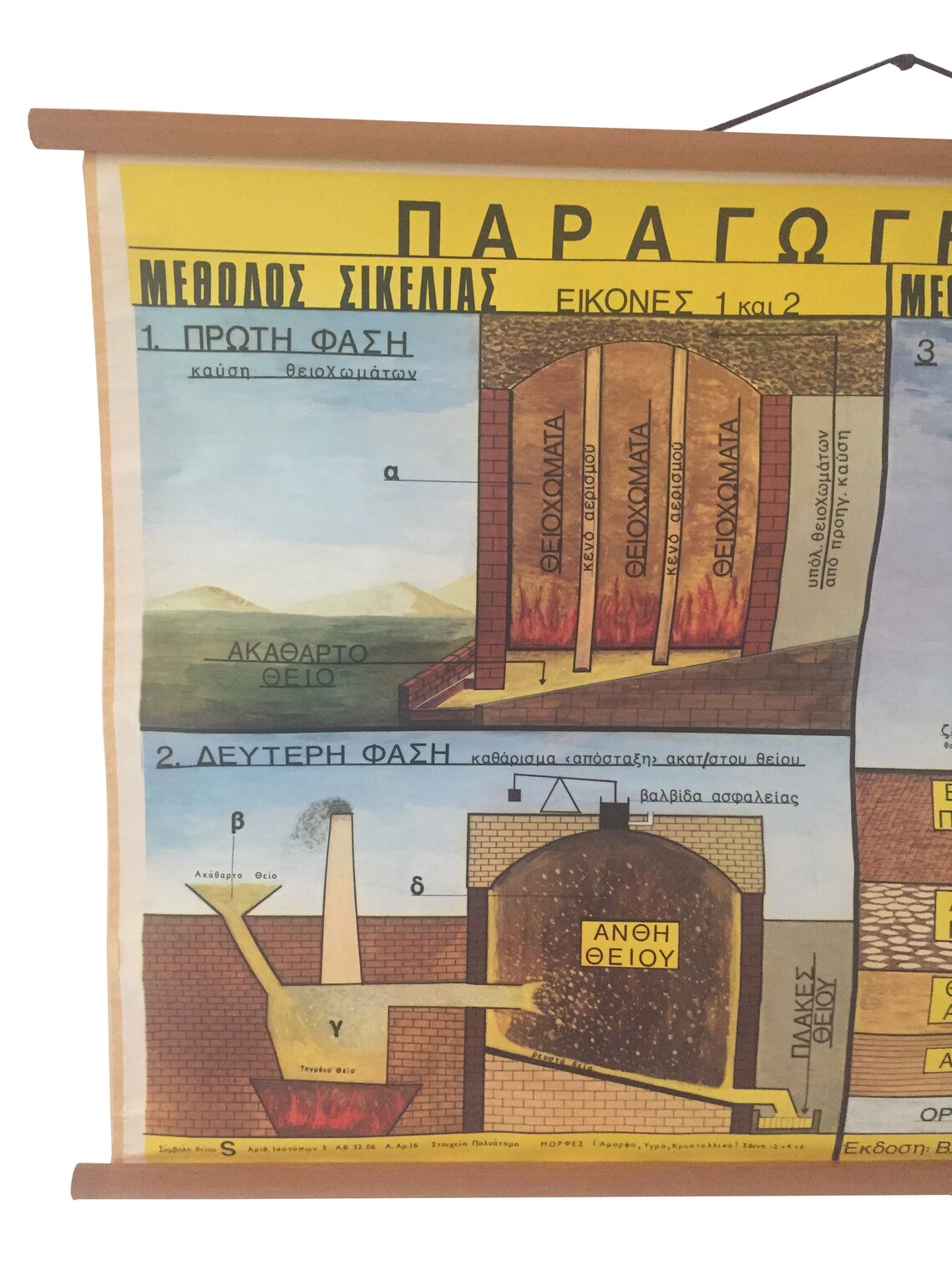 The Sulfur Production Pull Down Chart Chemistry Map - Etsy