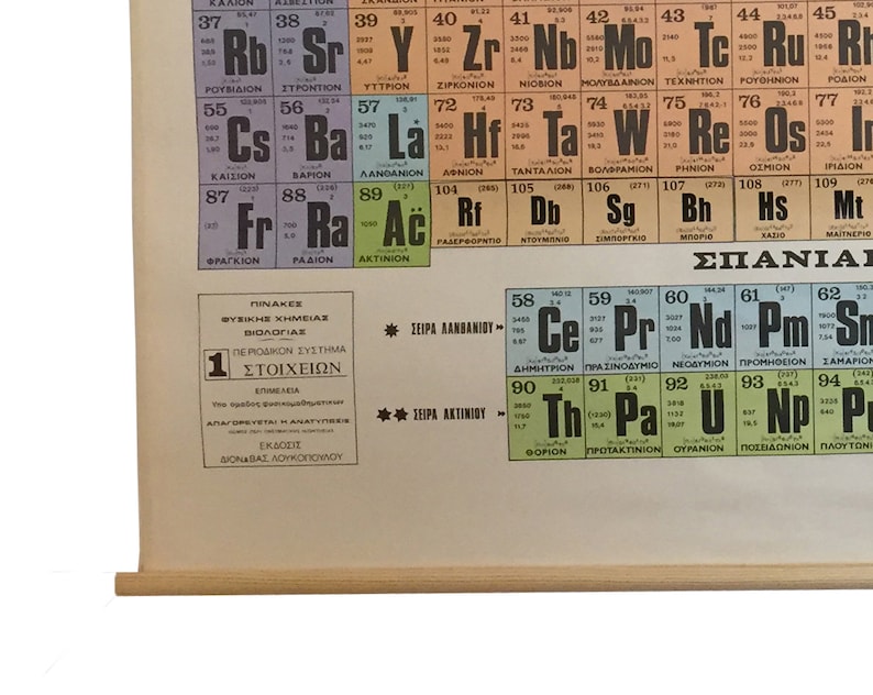 Vintage Greek Periodic Table Chart: Chemistry Classroom Decor - Etsy