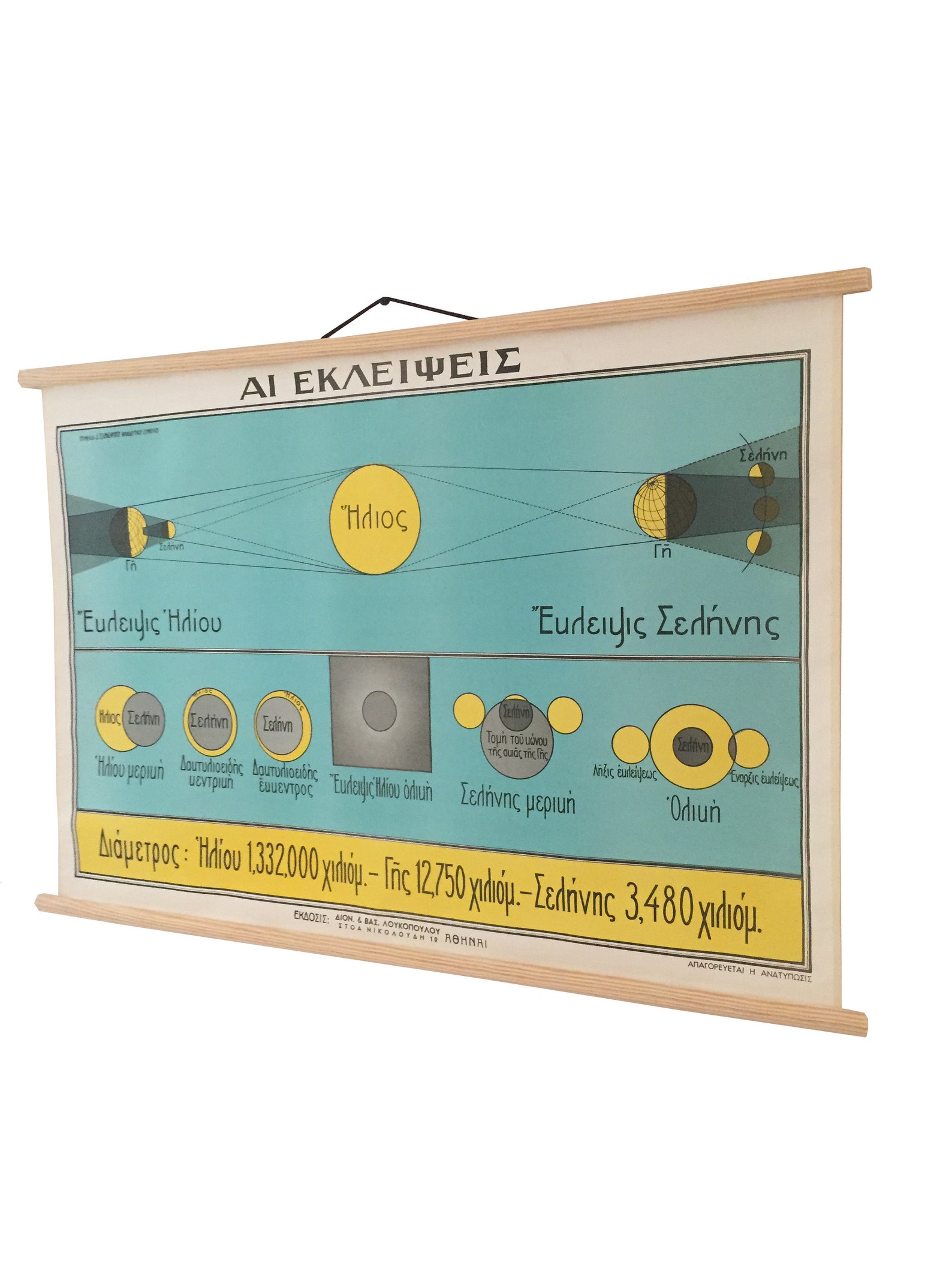Eclipse of the Sun and Moon Chart Vintage Pull Down Chart of | Etsy