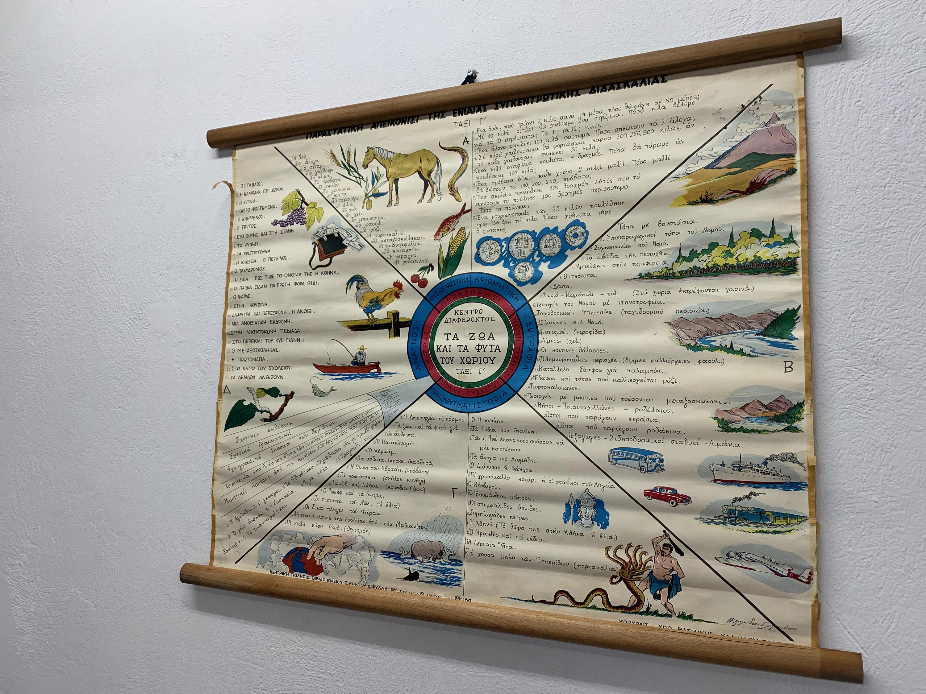 Mathematics Pull Down, Mathematics Chart, Vintage Mathematics School ...