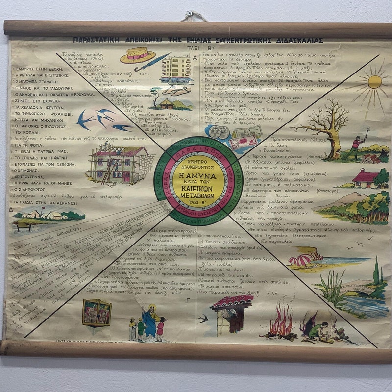 Vintage School Chart - Etsy