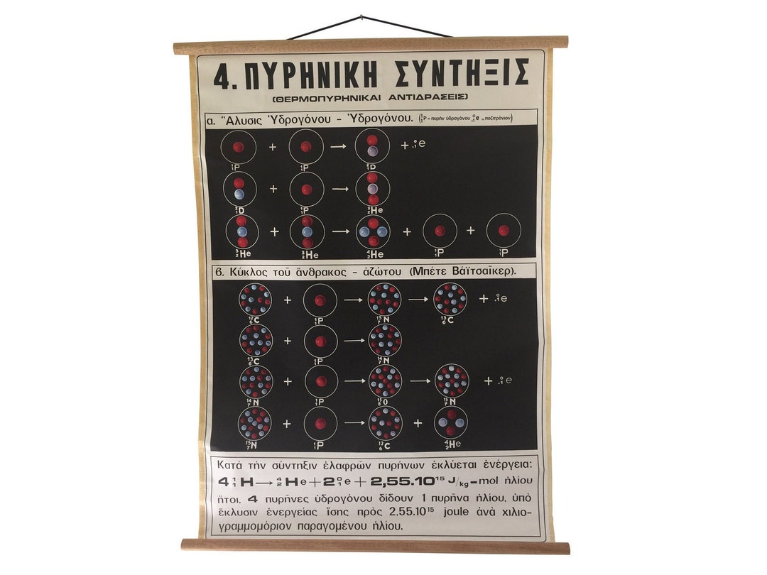 Greek School Wall Chart Atoms, Atomic, Physics, the Atomic Nuclear Fission, Charts on the Atomic ...