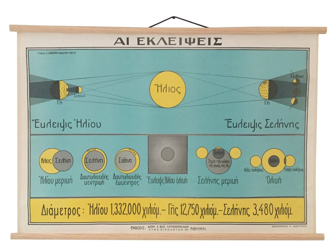 Eclipse of the Sun and Moon Chart, Vintage Pull Down Chart of Eclipse ...