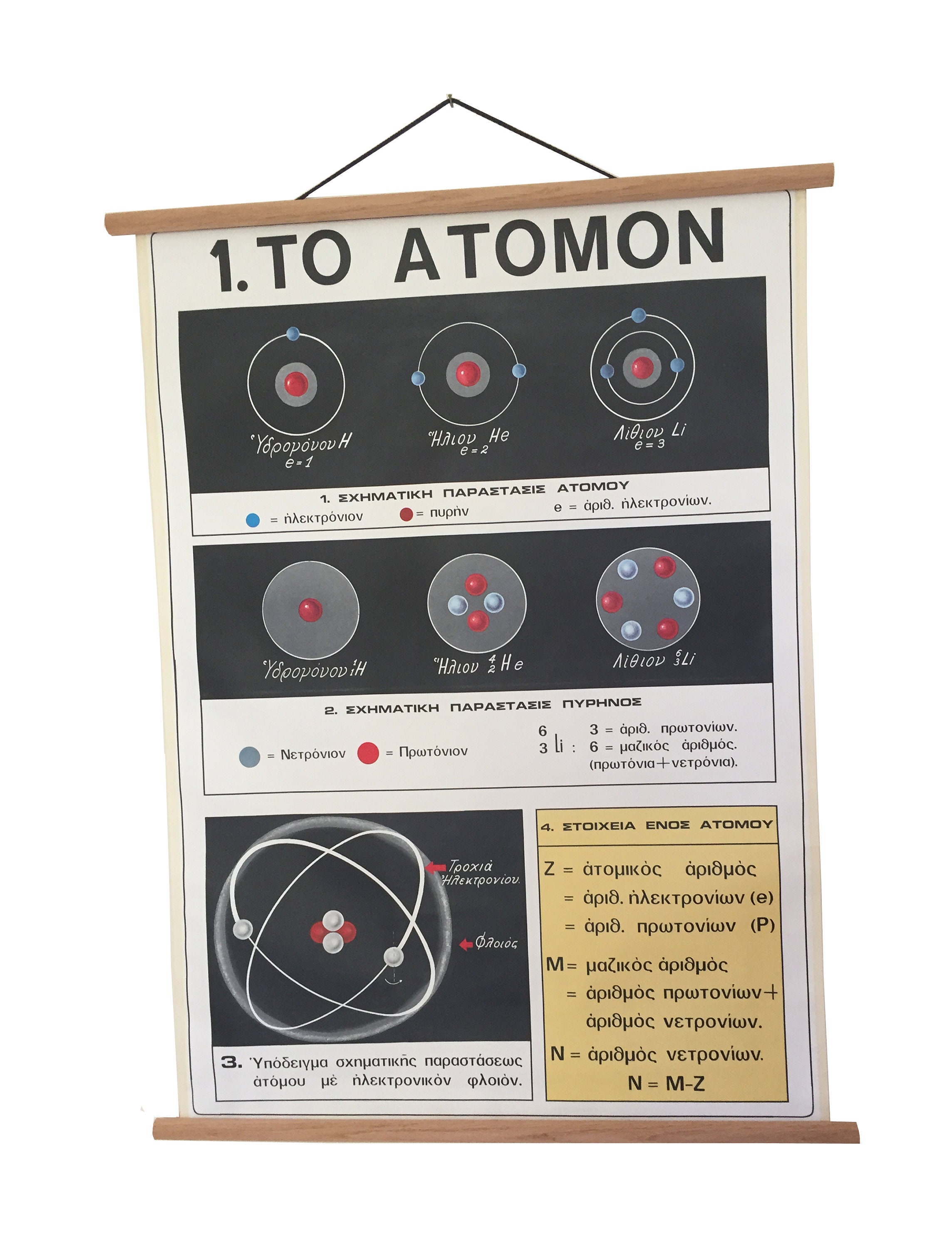 Vintage Atomic Theory Chart – Retro School Decor, Educational Nuclear ...