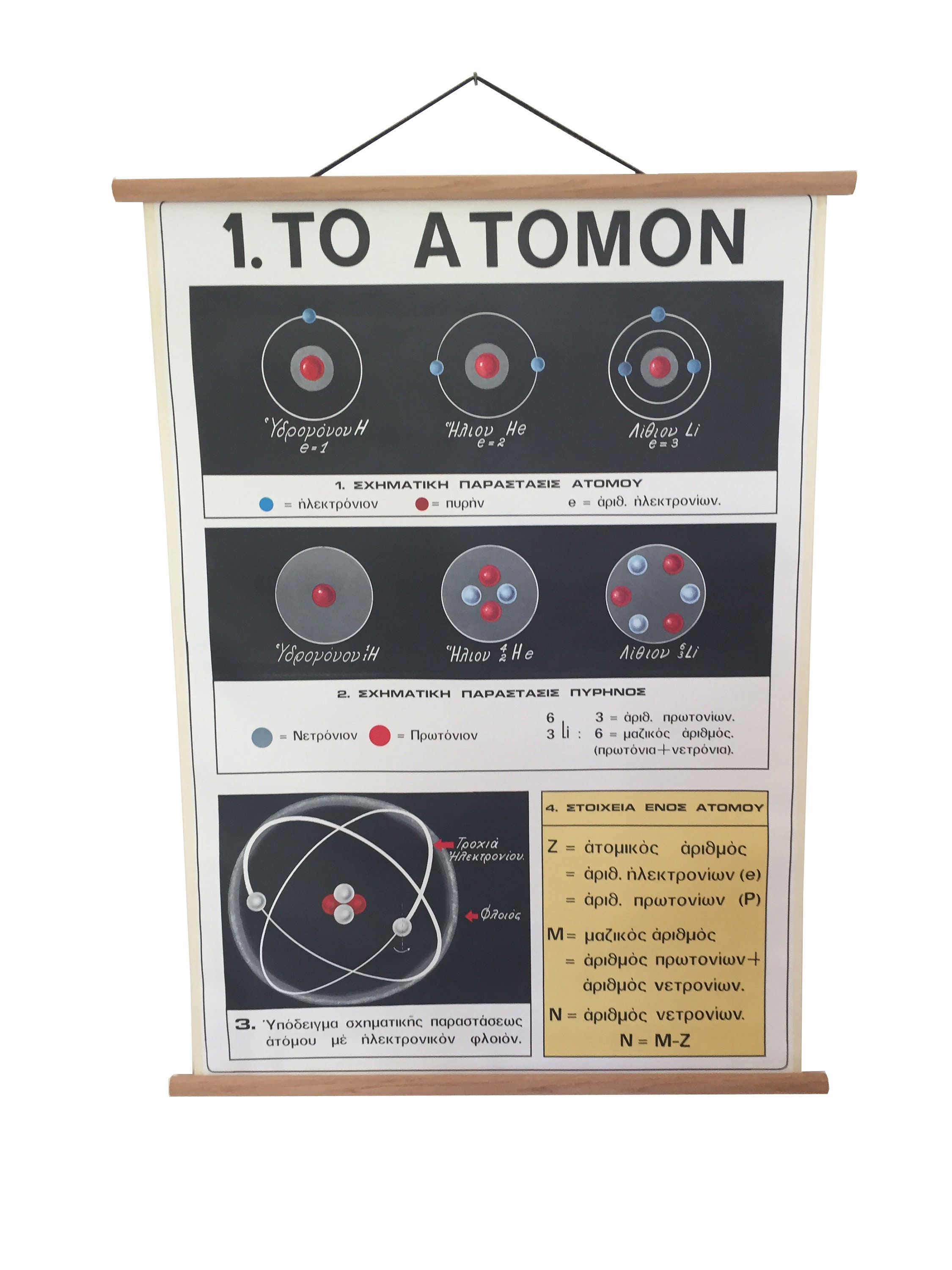 Vintage Atomic Theory Chart – Retro School Decor, Educational Nuclear ...
