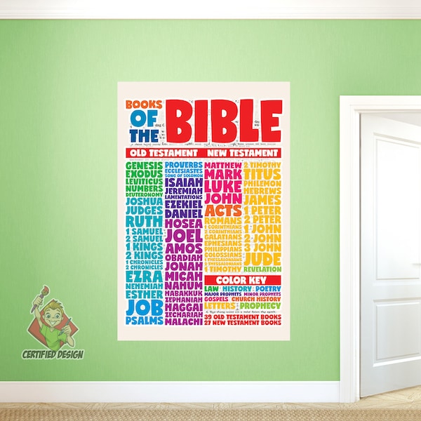 Scripture Decal - Etsy