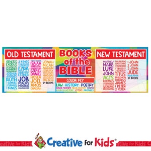 Old & New Testament Decal, Books of the Bible Decal, Sunday School ...