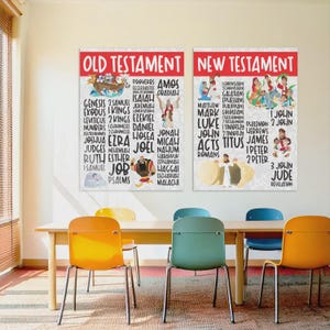 Books of the Bible Wall Decal Set, Sunday School Banner, Kindergarten ...