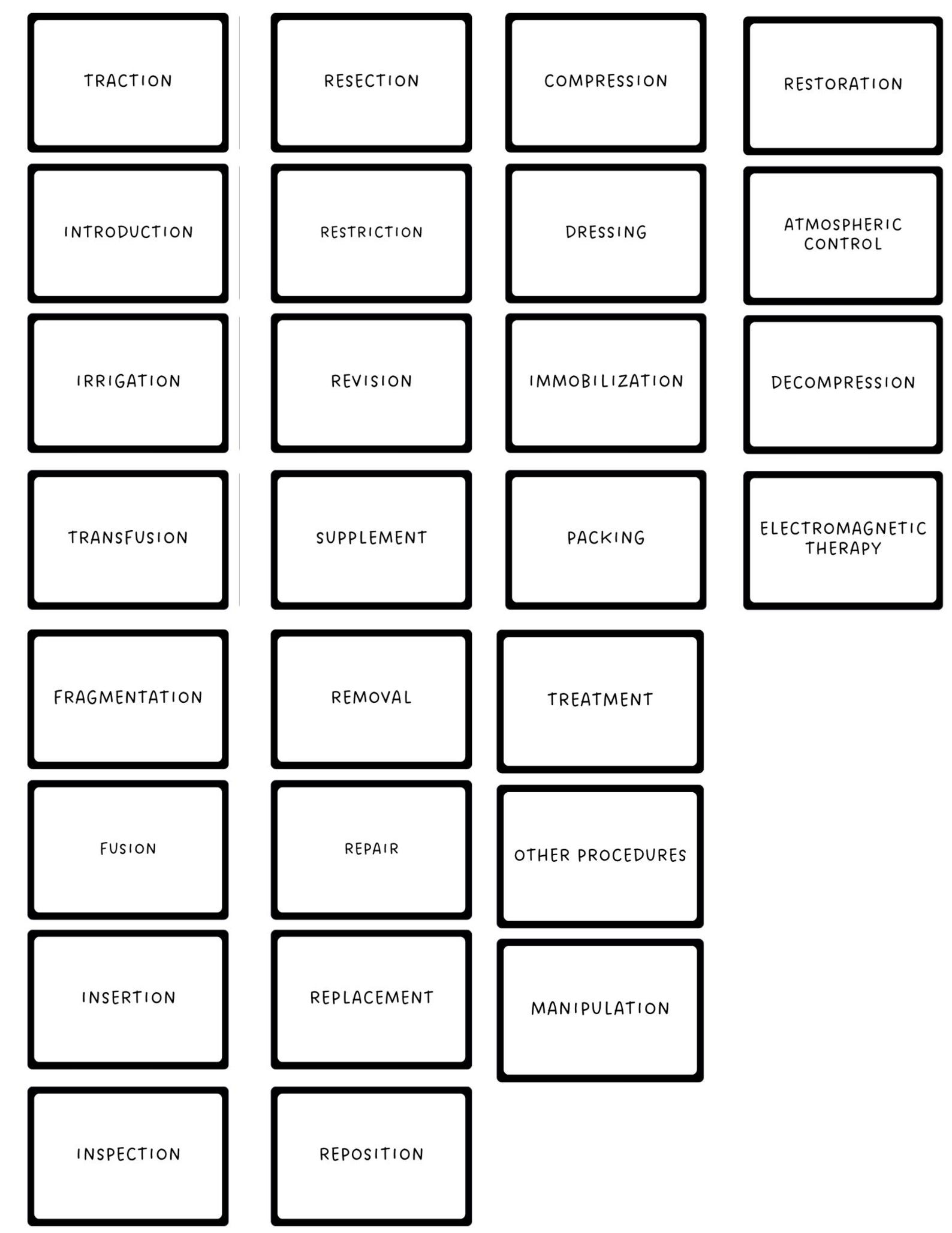 ICD-10-PCS Root Operations Flashcards (for Cca, Ccs, Cpc Exams) - Etsy