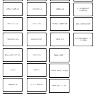 ICD-10-PCS Root Operations Flashcards (for Cca, Ccs, Cpc Exams) - Etsy