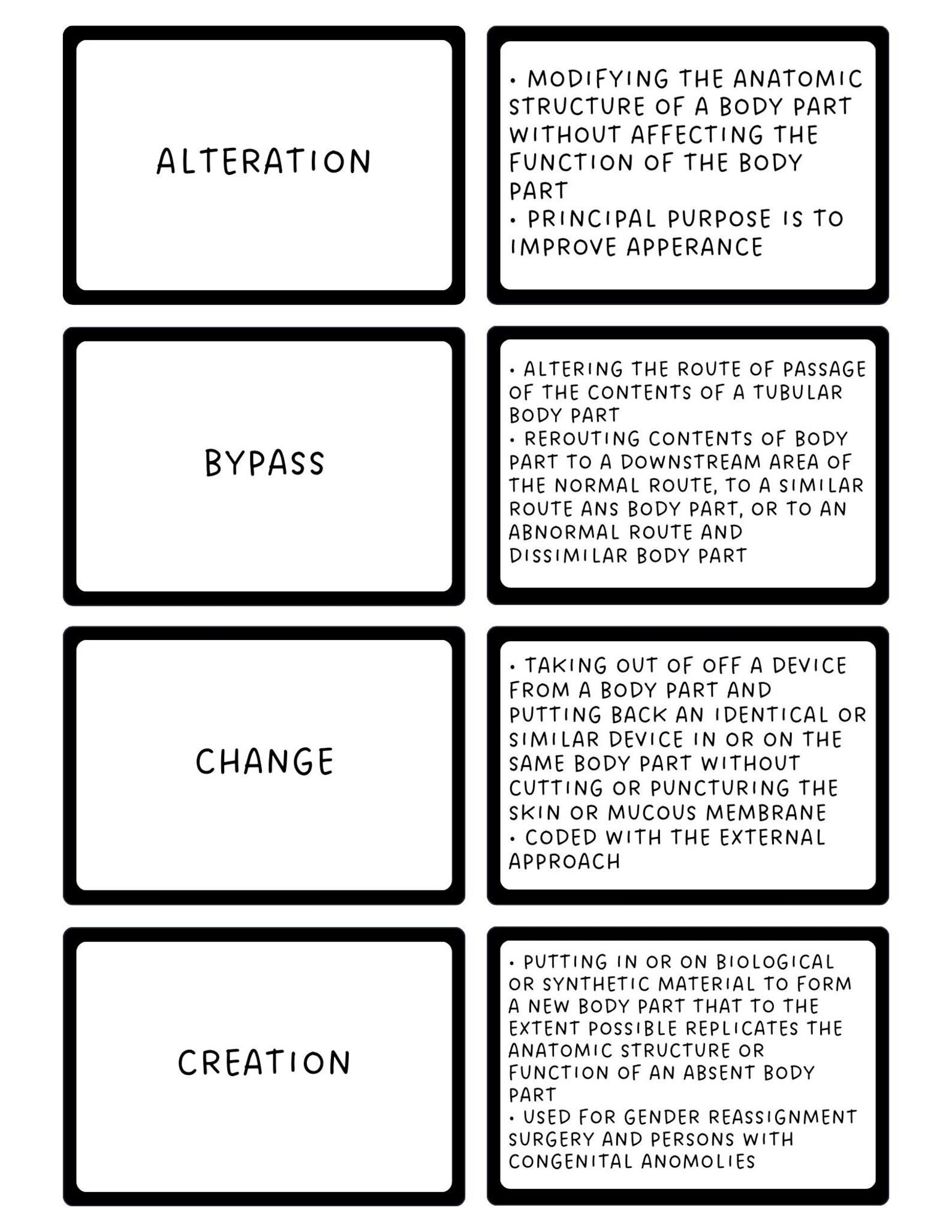 ICD-10-PCS Root Operations Flashcards (for Cca, Ccs, Cpc Exams) - Etsy