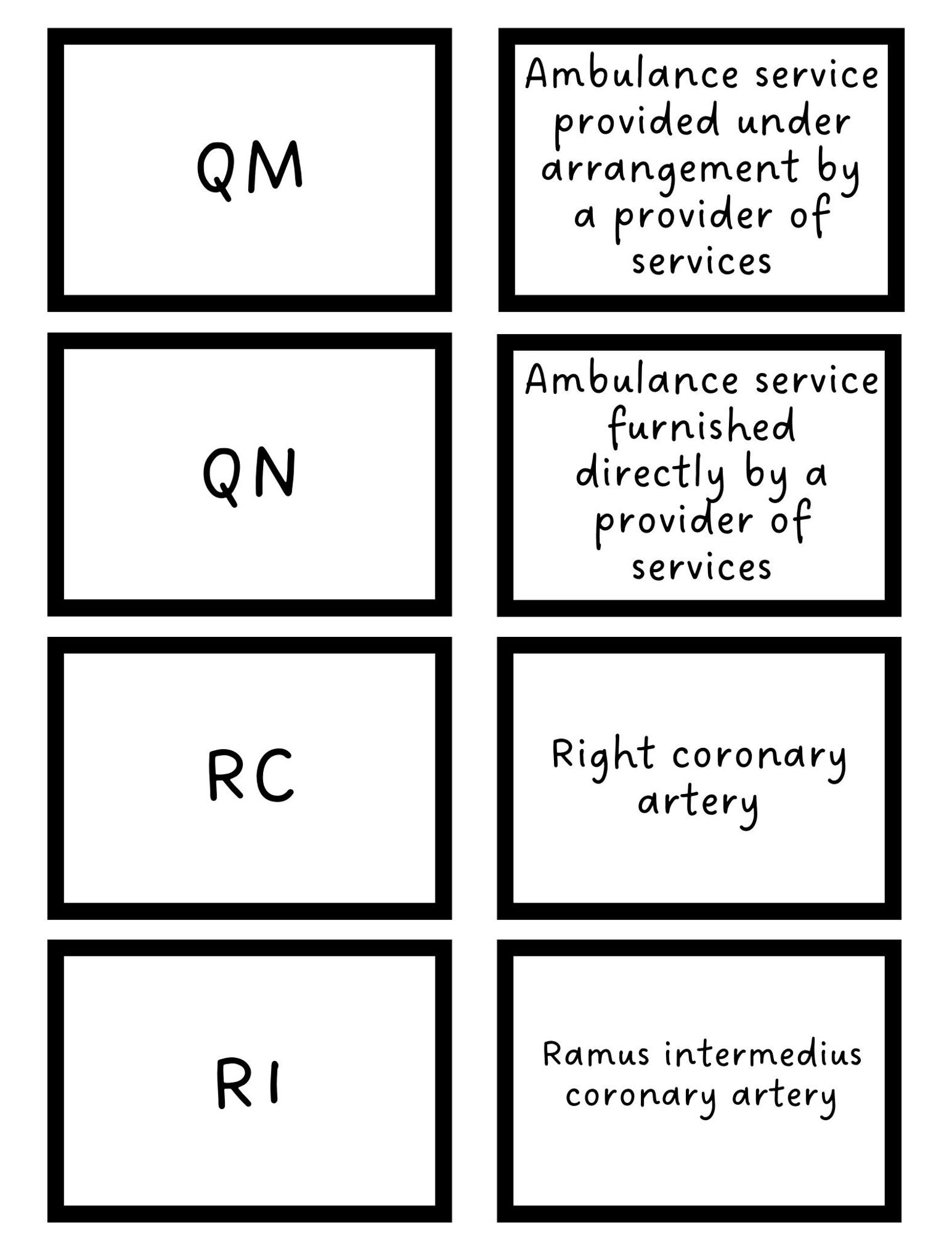 85+ CPT Modifiers Flashcards (physician and Outpatient Modifiers, HCPCS ...