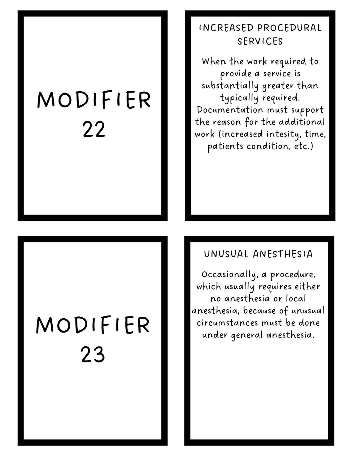 85+ CPT Modifiers Flashcards (physician and Outpatient Modifiers, HCPCS ...