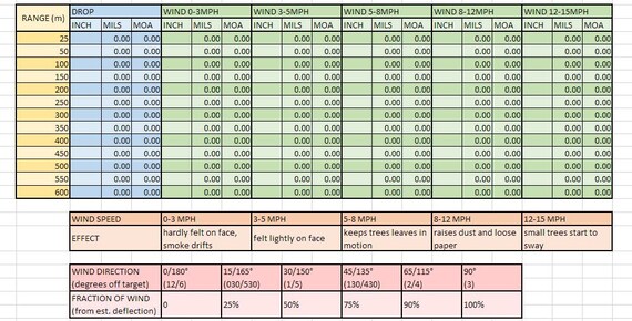 Items similar to Shooting Range Card Ballistics Calculator Scope ...