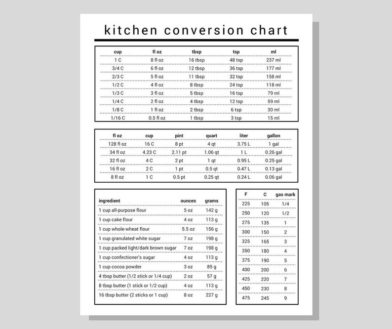 Kitchen Conversion Chart Modern Minimalist Printable PDF Etsy kitchen-conversion-chart-modern-minimalist-printable-pdf-etsy