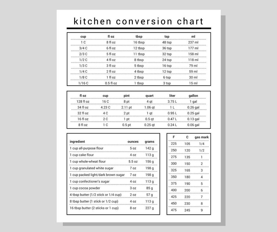Kitchen Conversion Chart | Modern | Minimalist | Printable PDF ...