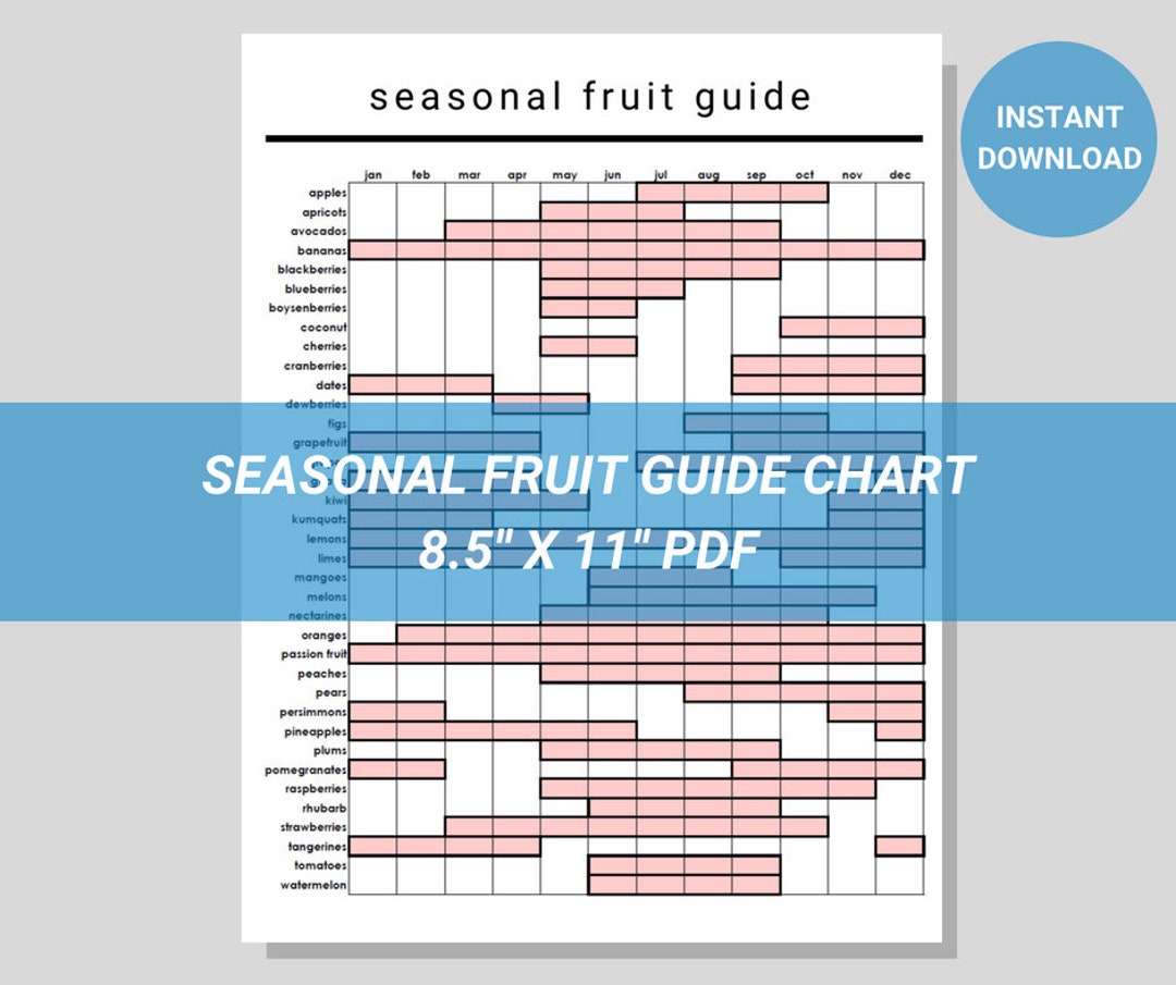 Seasonal Fruit Guide | Kitchen Chart | Modern | Minimalist | Printable ...