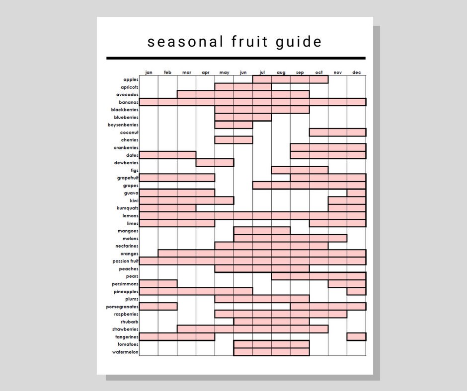 Seasonal Fruit Guide | Kitchen Chart | Modern | Minimalist | Printable ...