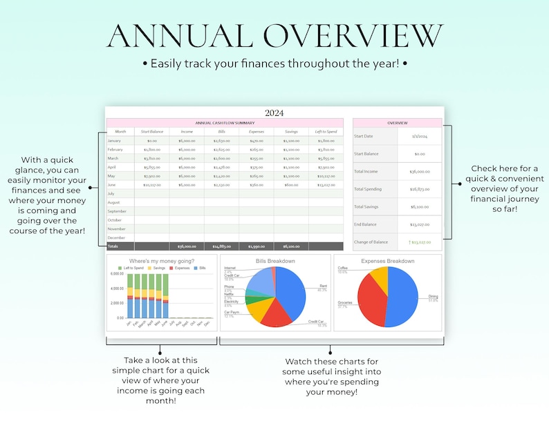 All-in-one Budget Spreadsheet Template Digital Finance Planner Excel ...