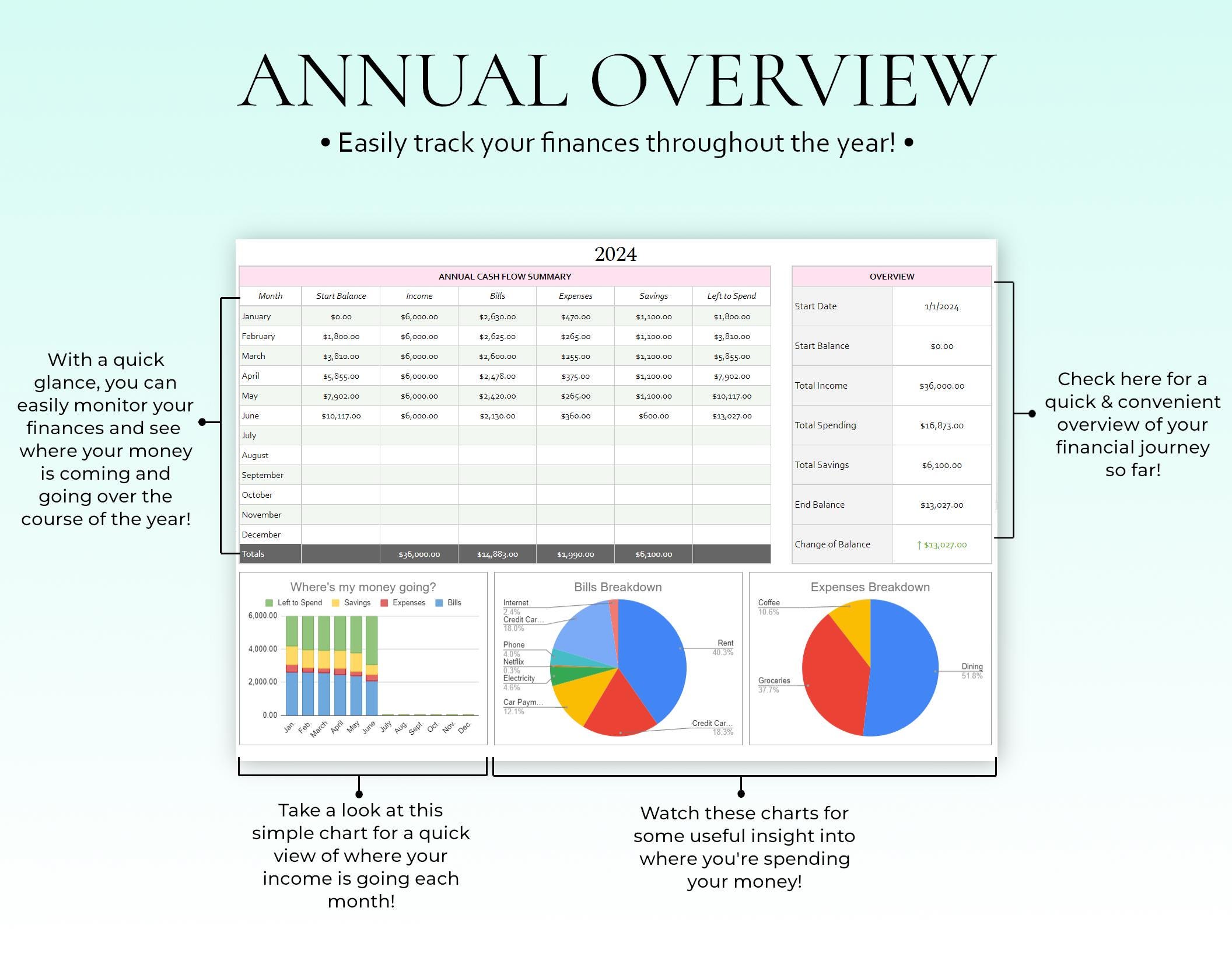 All-in-one Budget Spreadsheet Template Digital Finance Planner Excel ...
