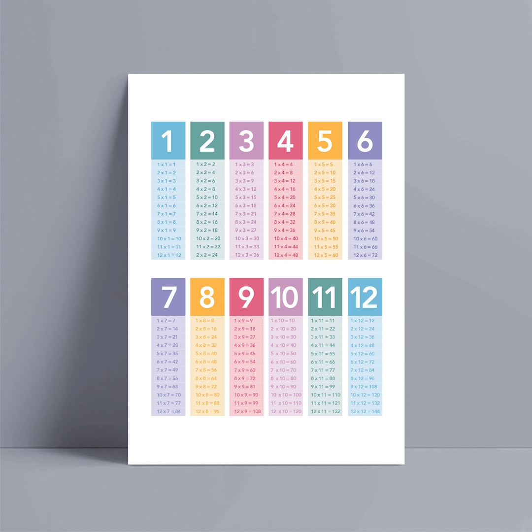 Times Tables Poster, Multiplication Wall Art, ABC, Numbers, Shapes ...