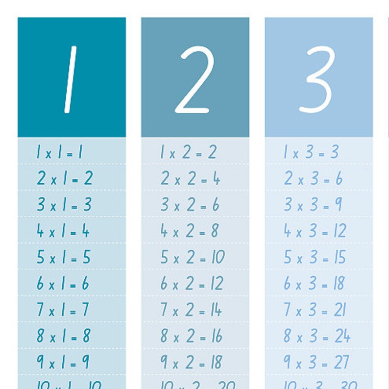 Times Tables Poster, NSW Cursive Font, Multiplication Wall Art, ABC ...