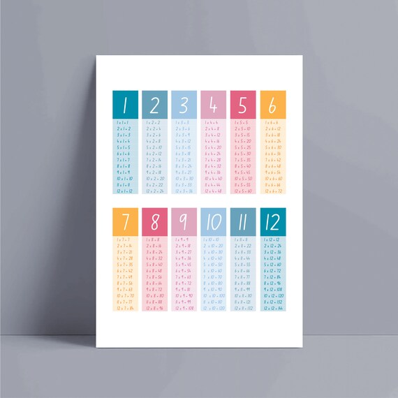 Times Tables Poster NSW Cursive Font Multiplication Wall - Etsy Australia