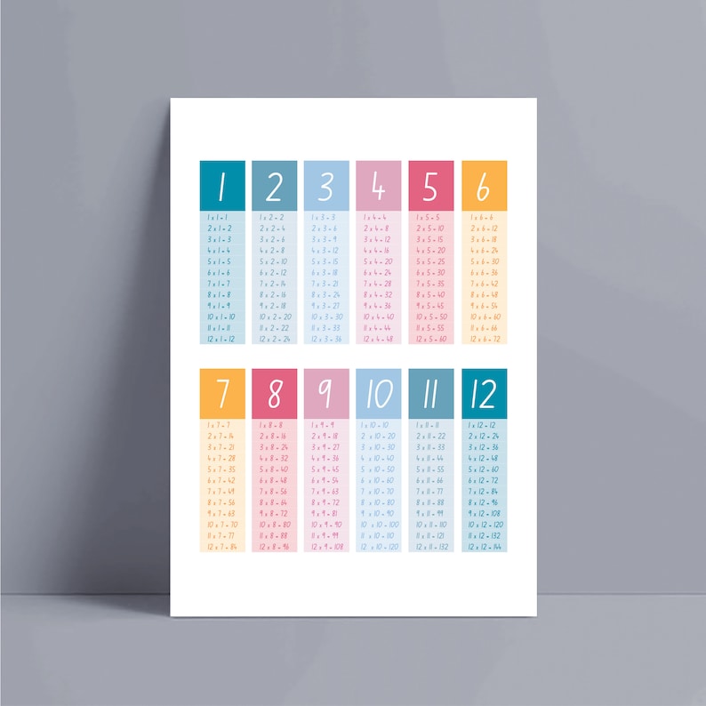 Times Tables Poster, NSW Cursive Font, Multiplication Wall Art, ABC ...