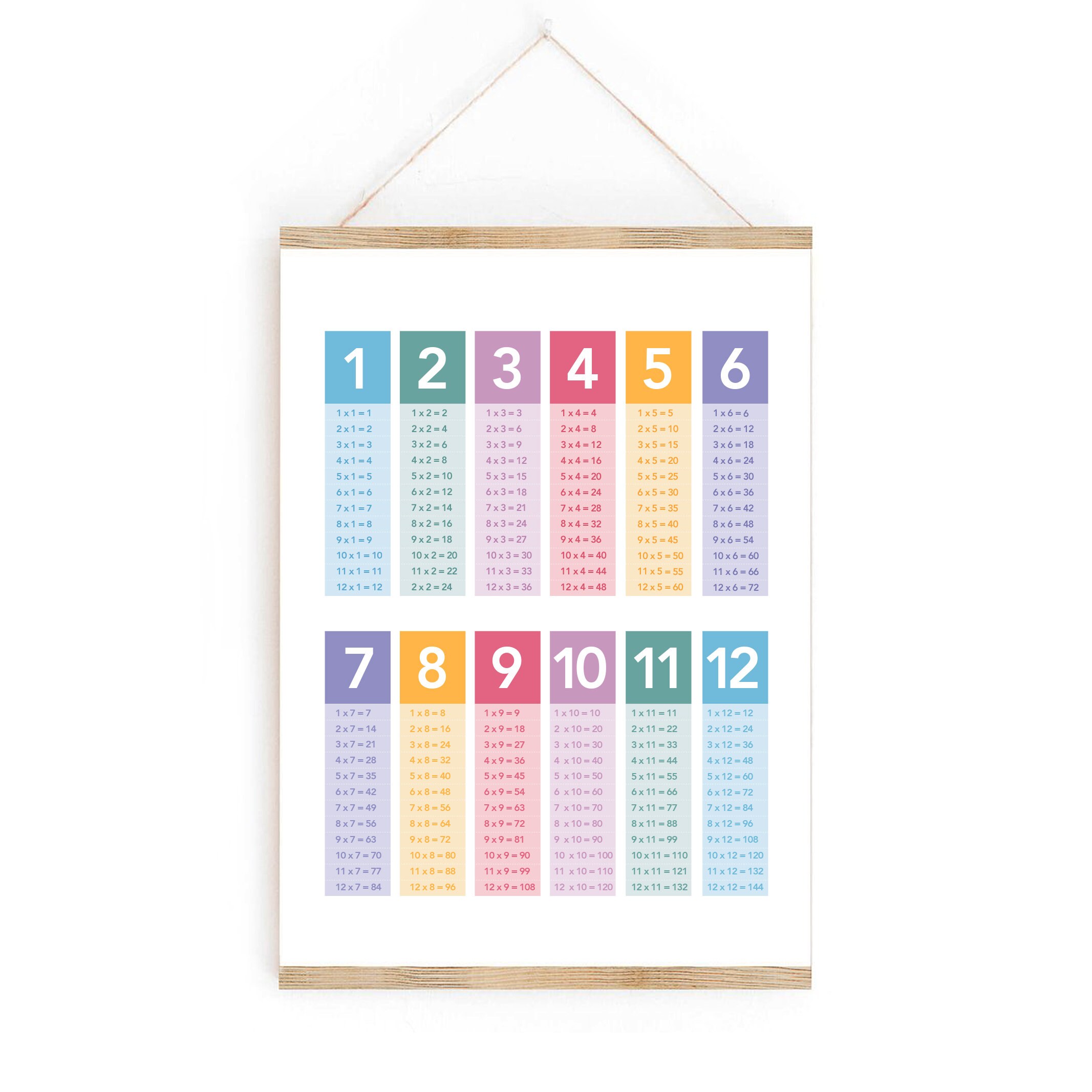 Times Tables Poster, Multiplication Wall Art, ABC, Numbers, Shapes ...