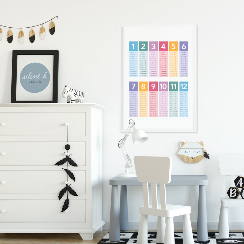 Times Table Poster, Maths Print, Multiplication, Printable, Instant ...