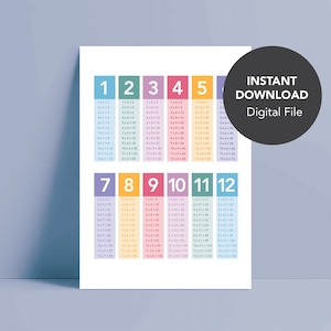 Times Table Poster, Maths Print, Multiplication, Printable, Instant ...