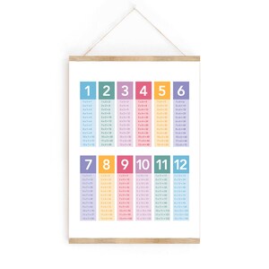 Times Table Poster, Maths Print, Multiplication, Printable, Instant ...