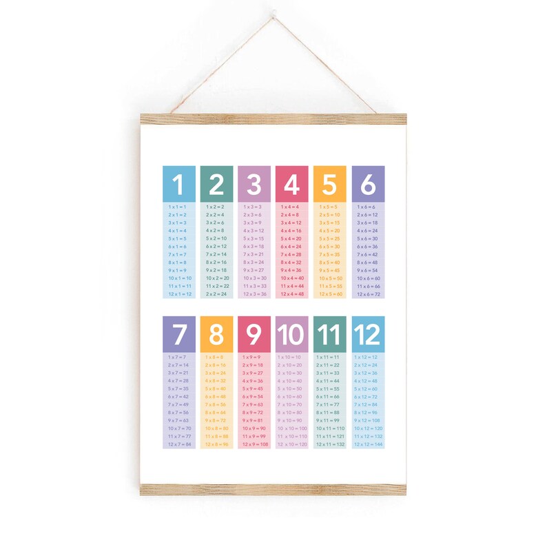 Times Table Poster, Maths Print, Multiplication, Printable, Instant ...