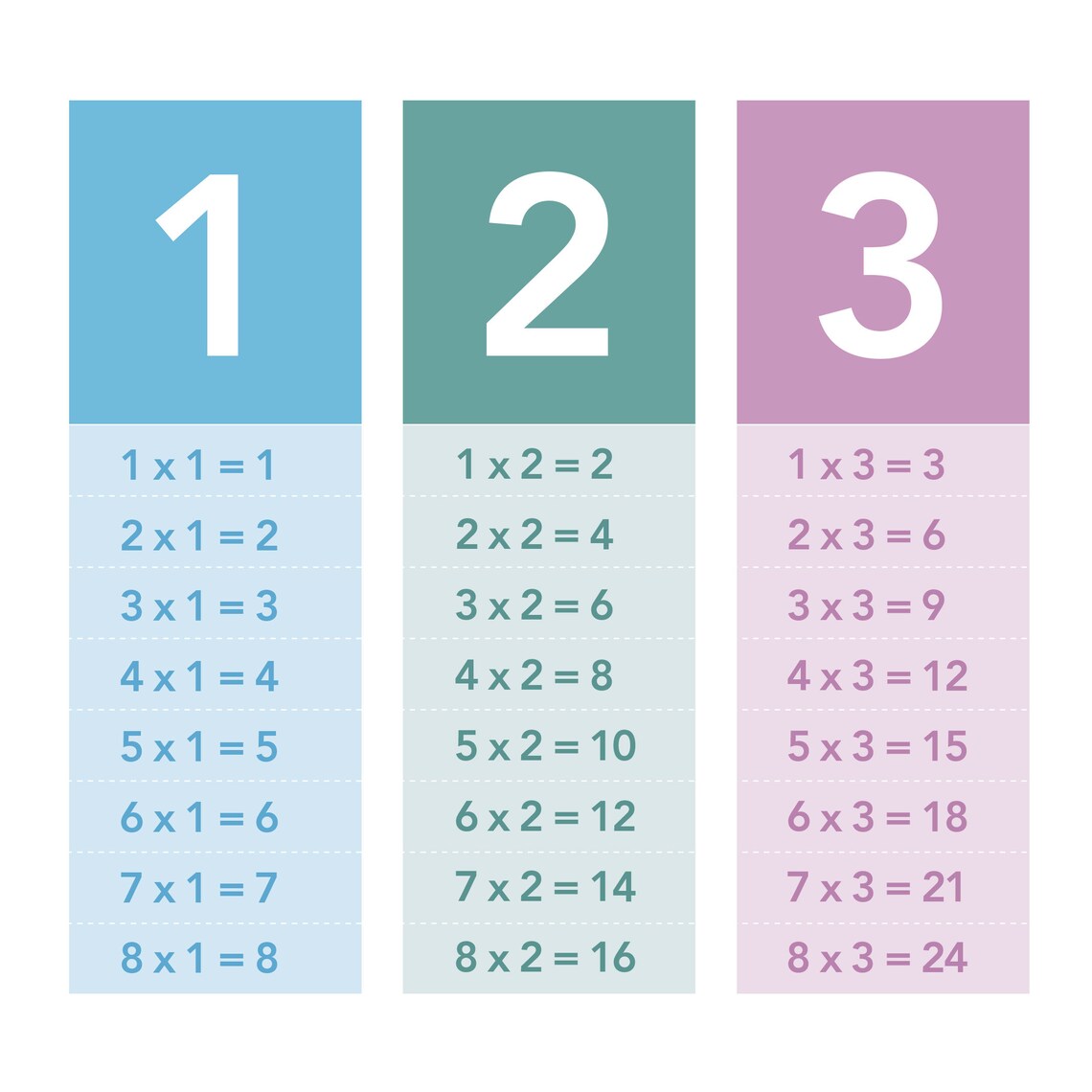 Times Table Poster, Maths Print, Multiplication, Printable, Instant ...