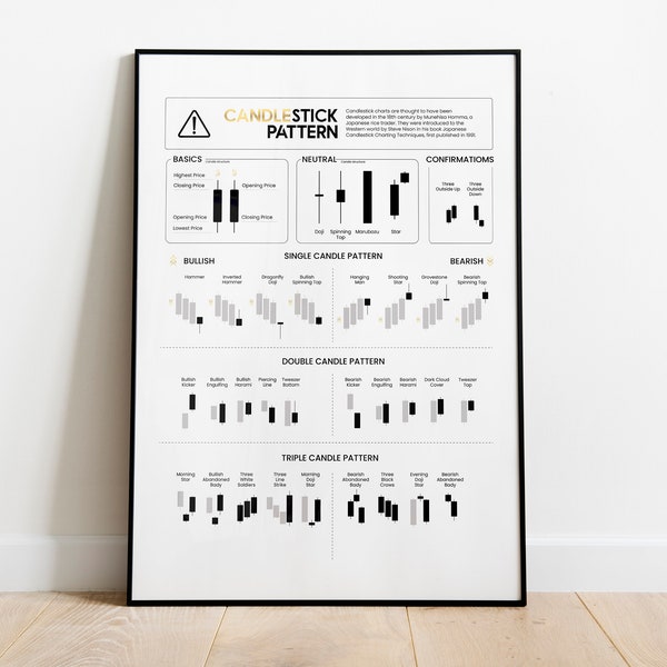 Stock Chart Poster - Etsy