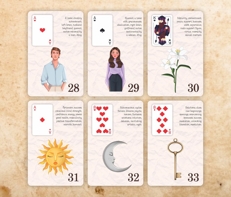Printable Lenormand Cards With Meanings in English Digital - Etsy