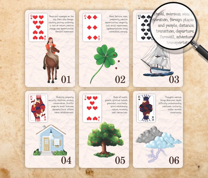 Printable Lenormand Cards With Meanings in English Digital - Etsy