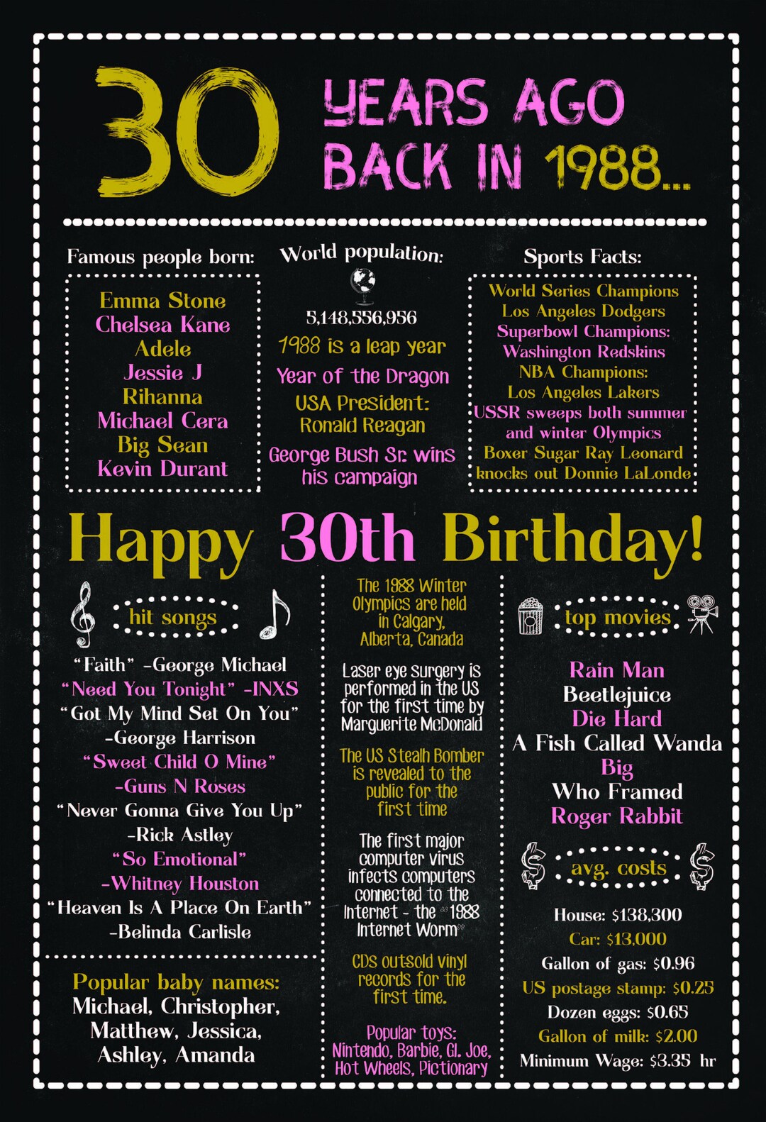 Back in 1988 - 30th Birthday Party Poster - Etsy