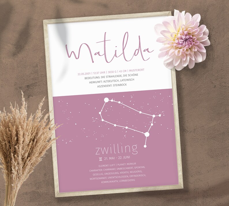 Birth Poster Birth Dates / Zodiac Sign Personalized / Print - Etsy